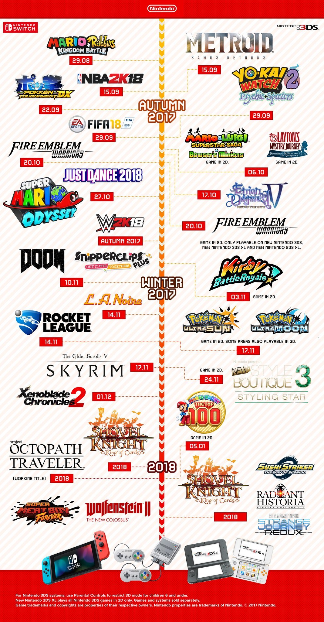 Nintendo provides a lengthened release overview with a handy updated ...