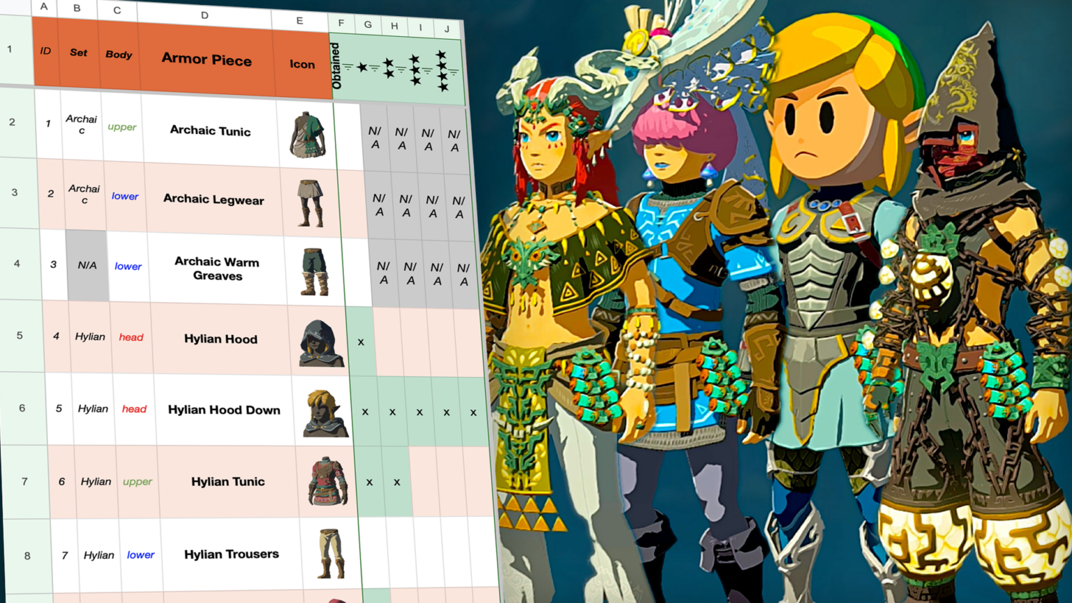 How to get every armor upgrade in Tears of the Kingdom